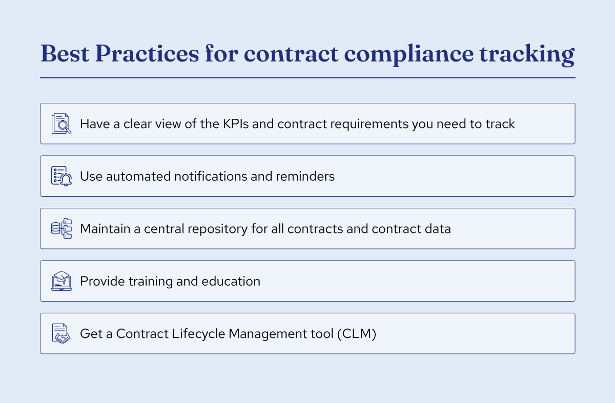 Tracking Contract Compliance: Best Practices + Tools